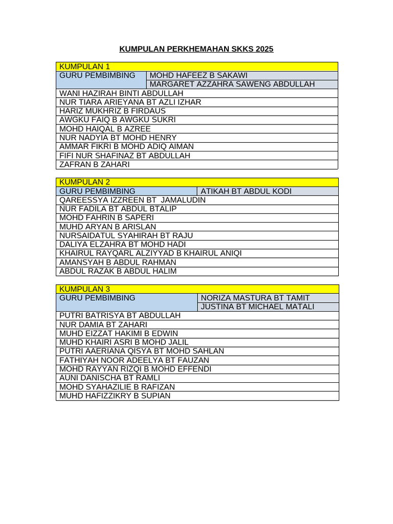 Kumpulan Perkhemahan Skks 2025 | PDF