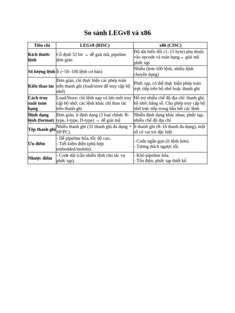 So Sánh LEGv8 Và x86 | PDF