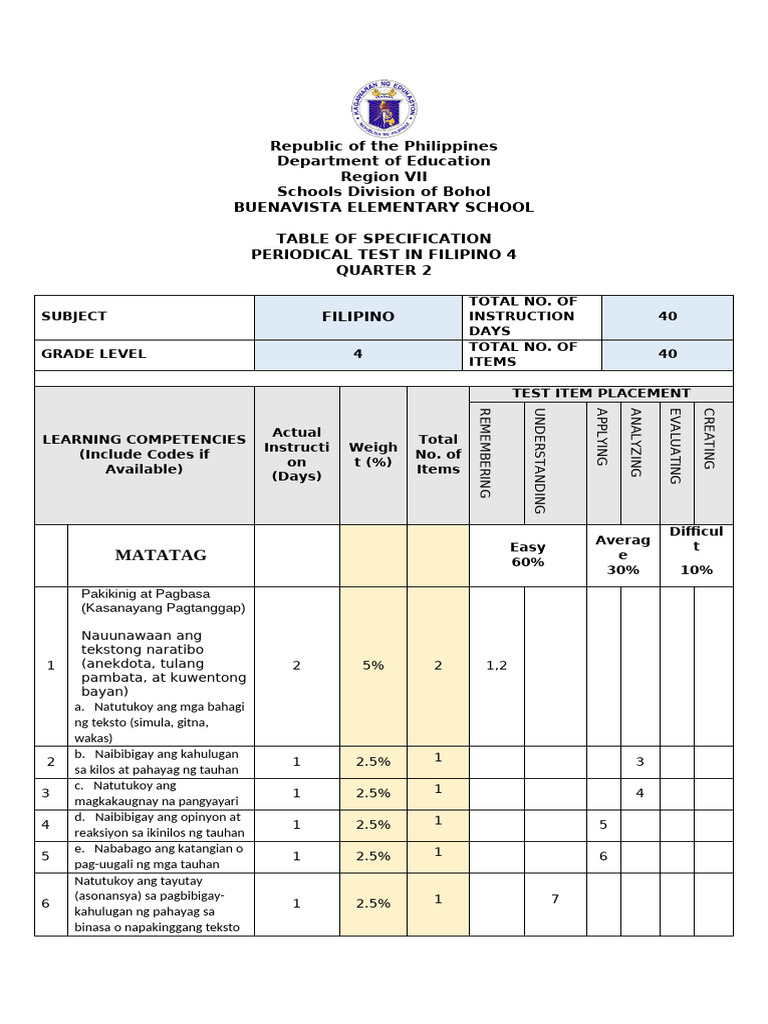 Tos Filipino 4 Matatag | PDF