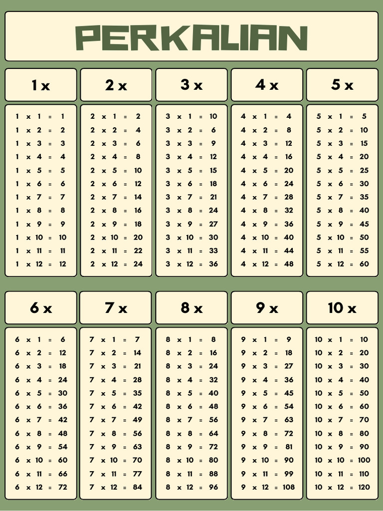 Perkalian Poster Pendidikan Hijau Dan Kuning Gaya Minimalis | PDF