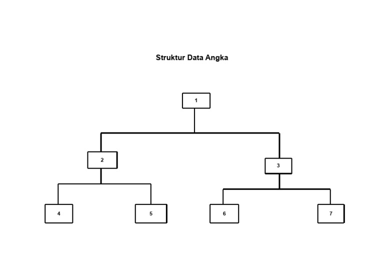 Bagan Data | PDF