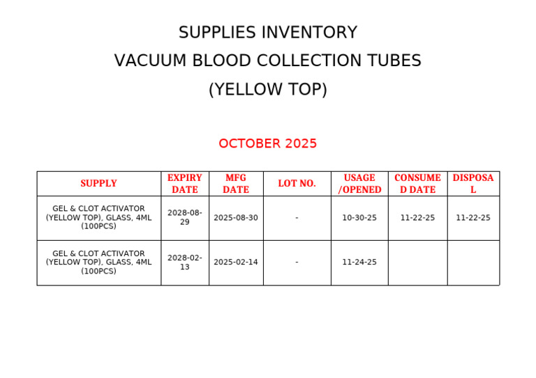 Yellow Top Tube Inventory 2025 | PDF