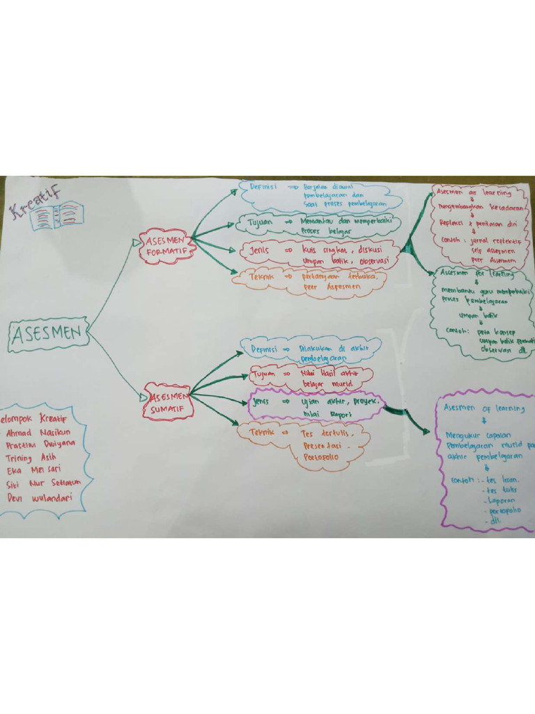 KP4. Aktivitas 2 | PDF