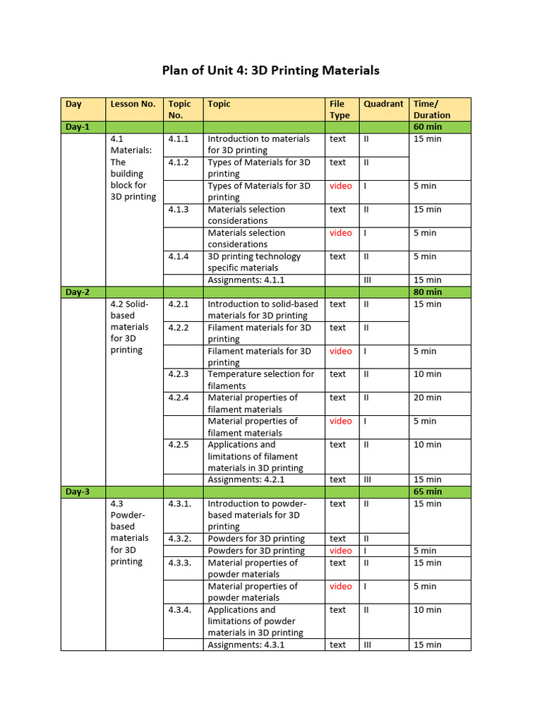 3D Printing Materials Curriculum Guide | PDF | 3 D Printing | Physical ...