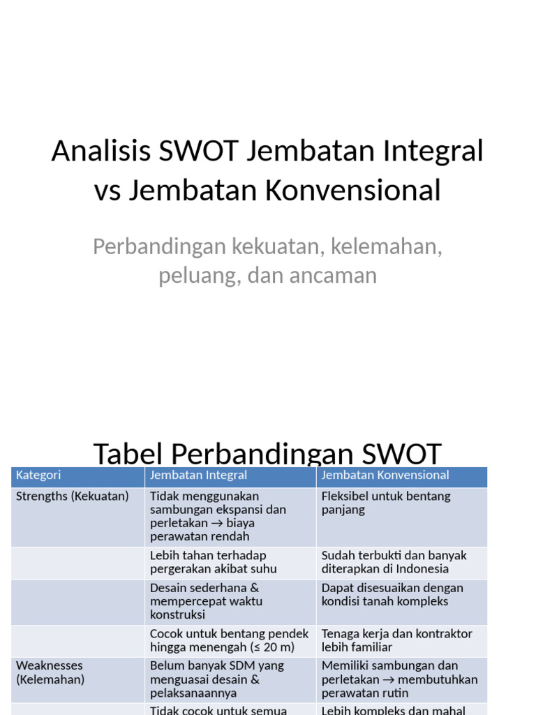 Analisis SWOT Jembatan Integral vs Konvensional | PDF