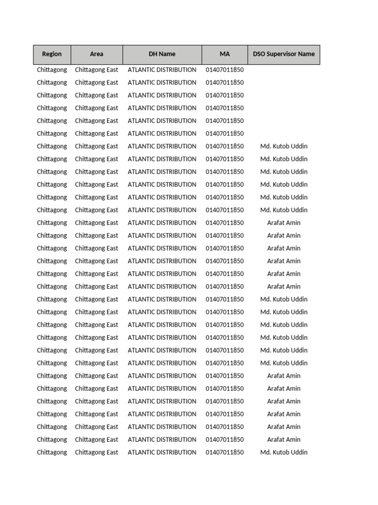 Transaction Report RA Wise (Download Date 30-Nov-2025 ) (6) | PDF