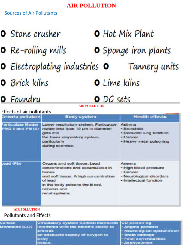Air Pollution Control Methods and Effects | PDF | Turbine | Engines