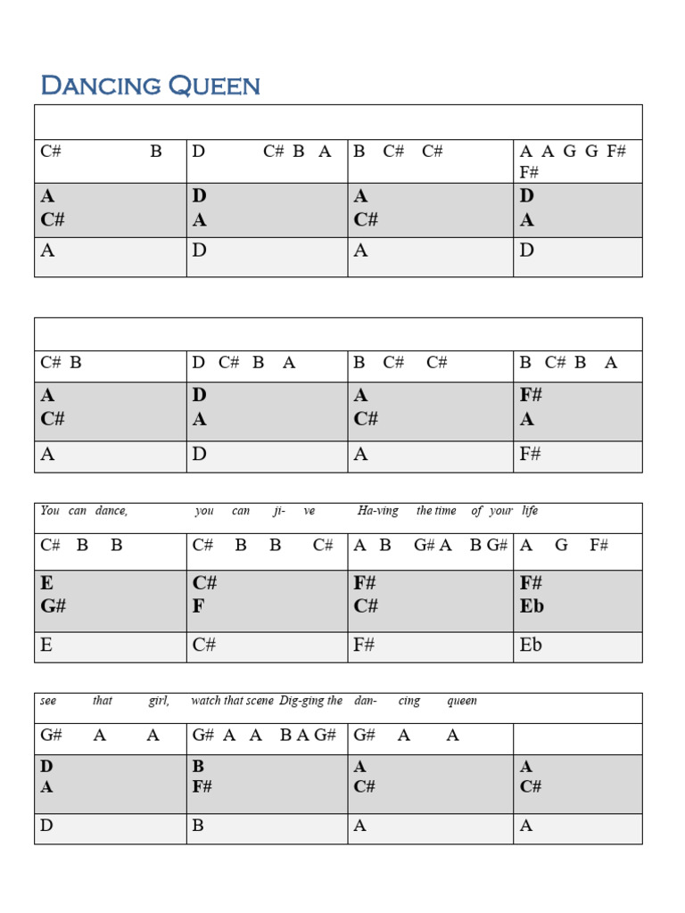 Dancing Queen Intro | PDF