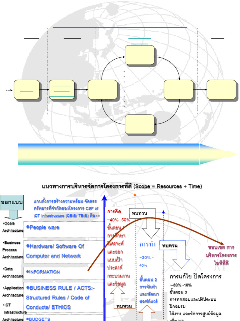 Project Framwork | PDF