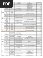 Scouts Canada Adventure Application Form | PDF
