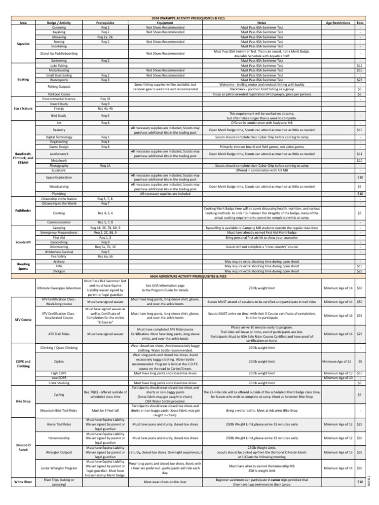 Prereq Fees 2024 | PDF | Outdoor Recreation