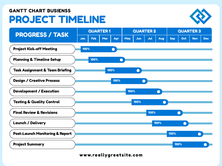 Project Kick-off & Timeline Overview | PDF
