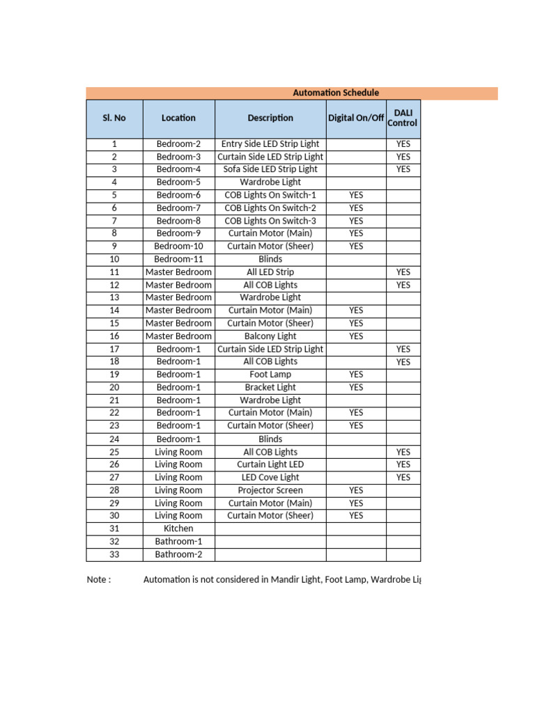 Control Schedule | PDF | Interior Design | Components