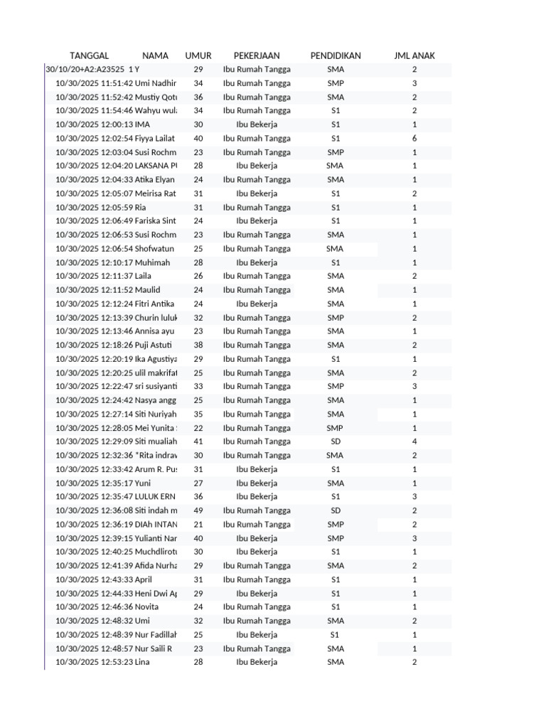 Tabulasi Data Penelitian Baru | PDF