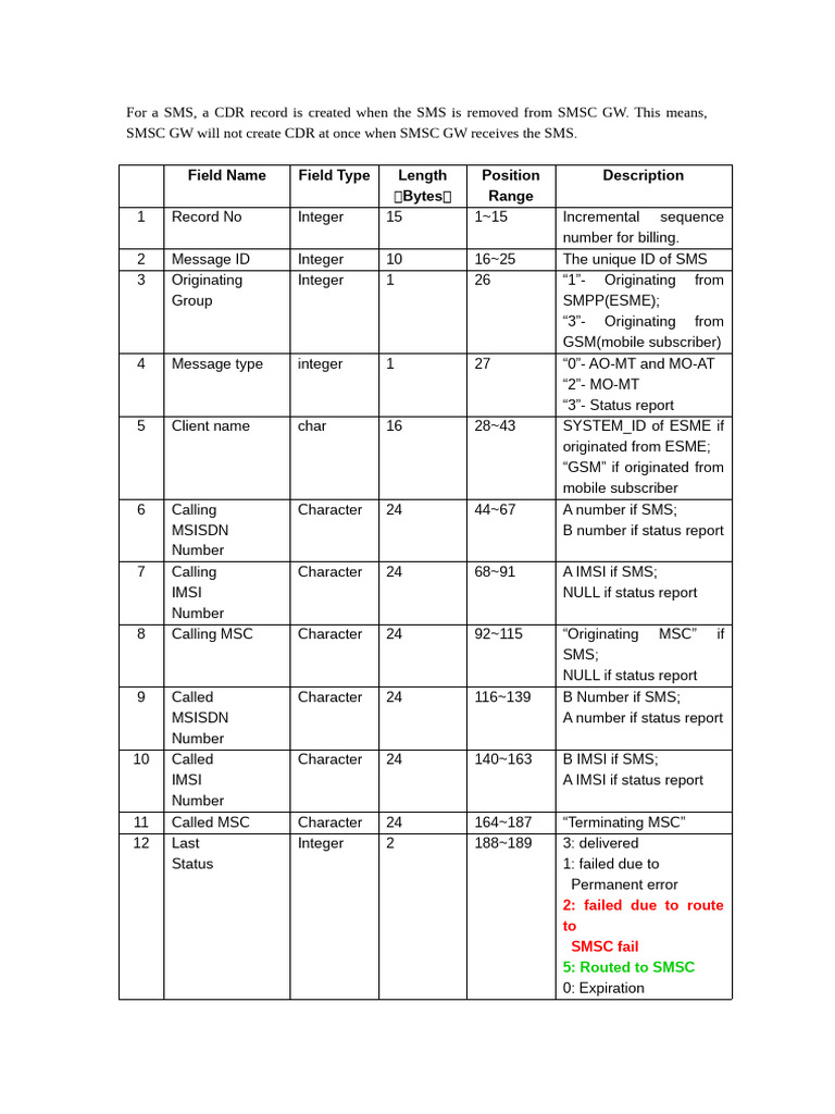ZTE - CDR Format Document | PDF | String (Computer Science) | Integer ...
