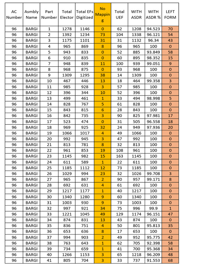 No Maping Blo List | PDF