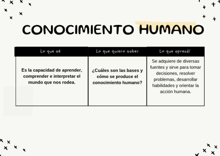 Bases del Conocimiento Humano | PDF