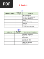 B0- Các Phím Tắt Trong Pts | PDF