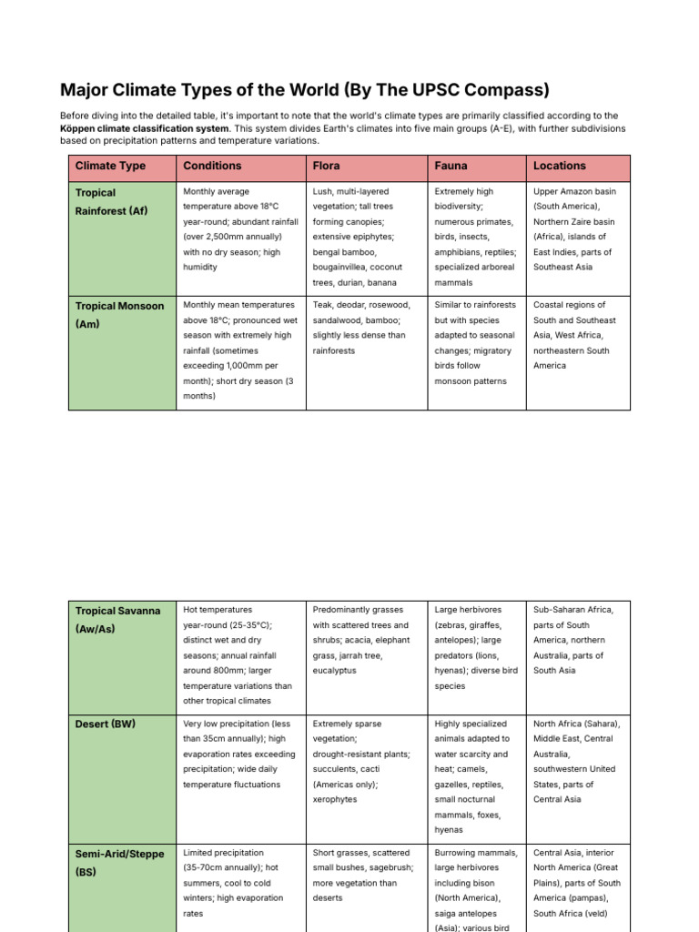 Major Climate Types of the World | PDF | Earth Sciences | Biogeography