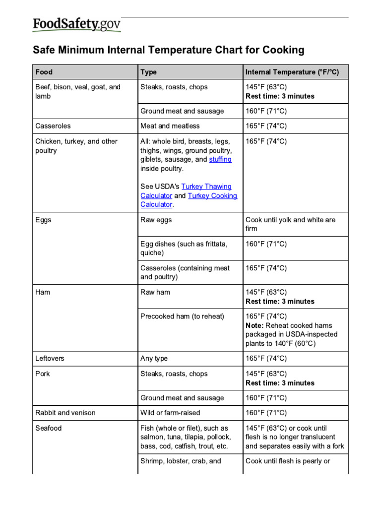 Cook To A Safe Minimum Internal Temperature | PDF