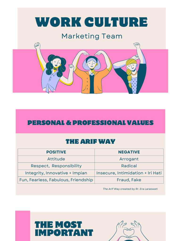 Work Culture the ARIF Way | PDF