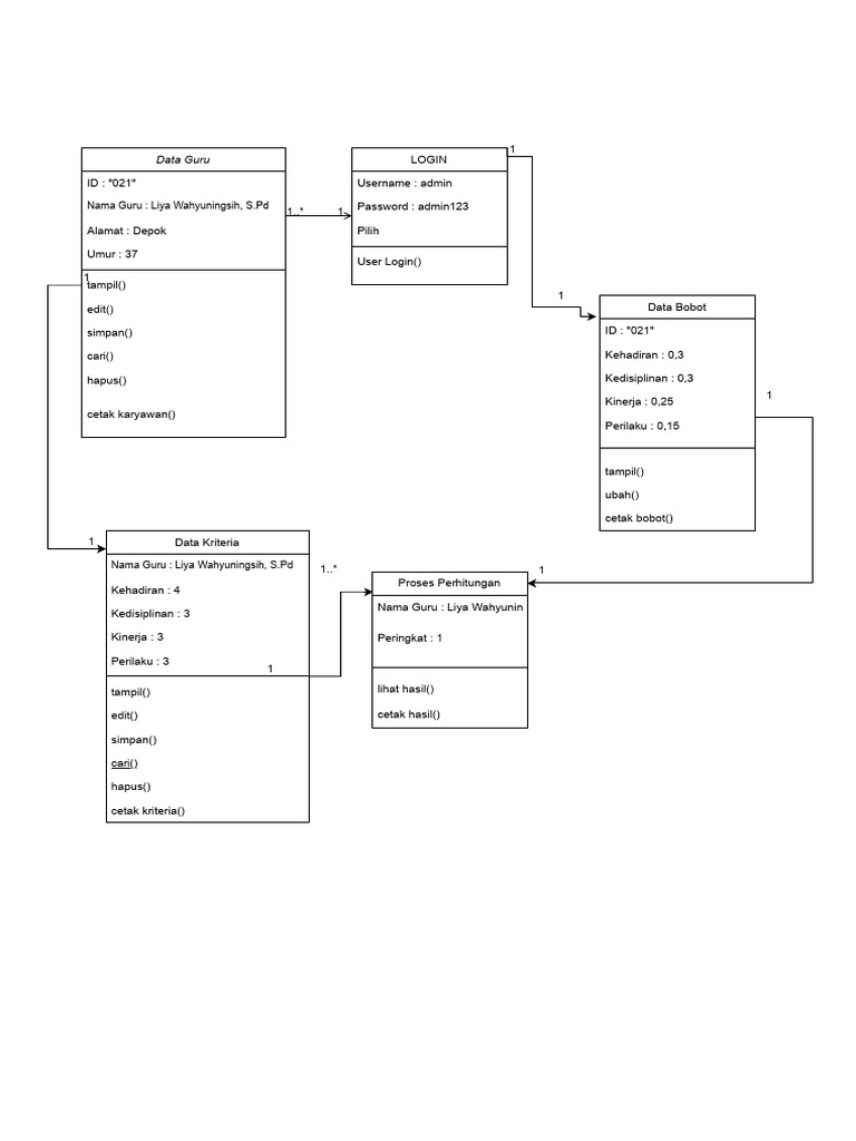 Object Diagram | PDF
