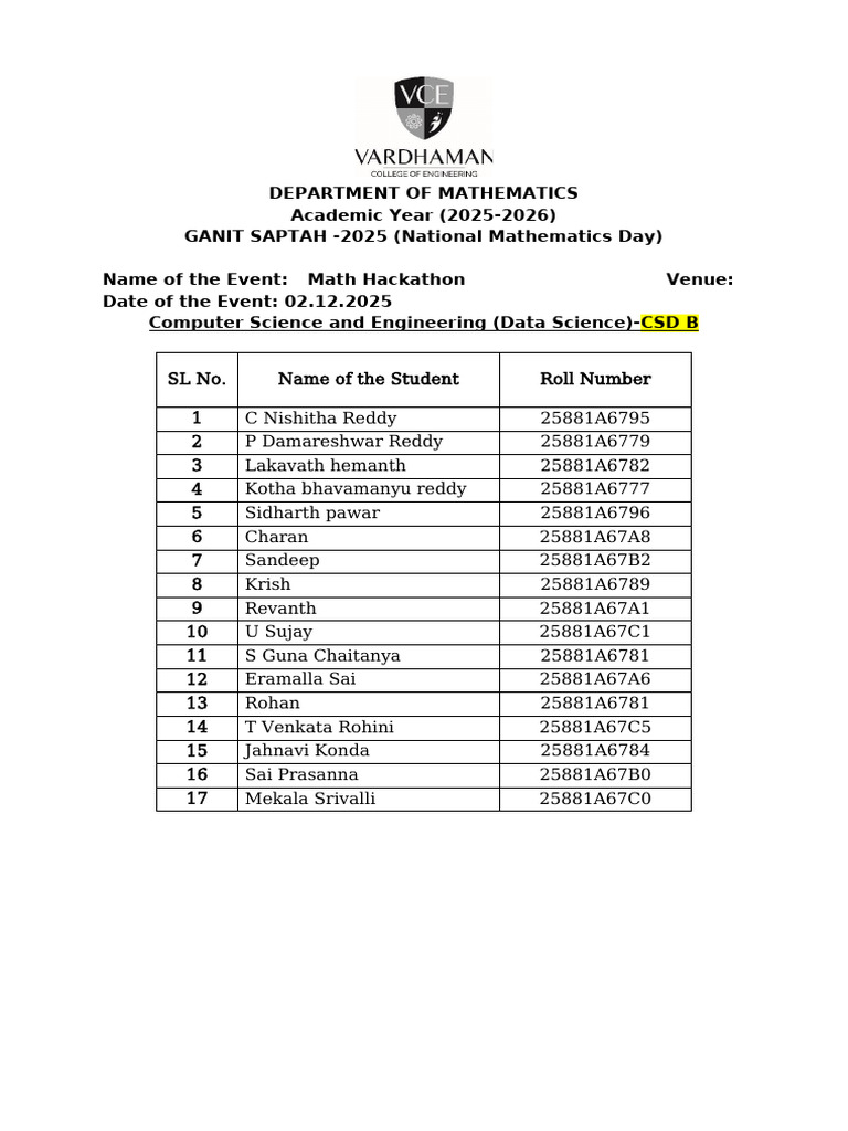 Math Hackathon 2025 Participants List | PDF