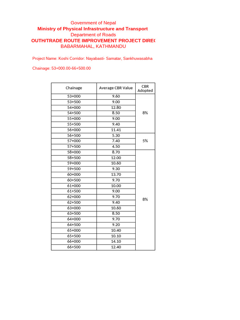Koshi Corridor CBR Value Analysis | PDF | Kathmandu | Nepal