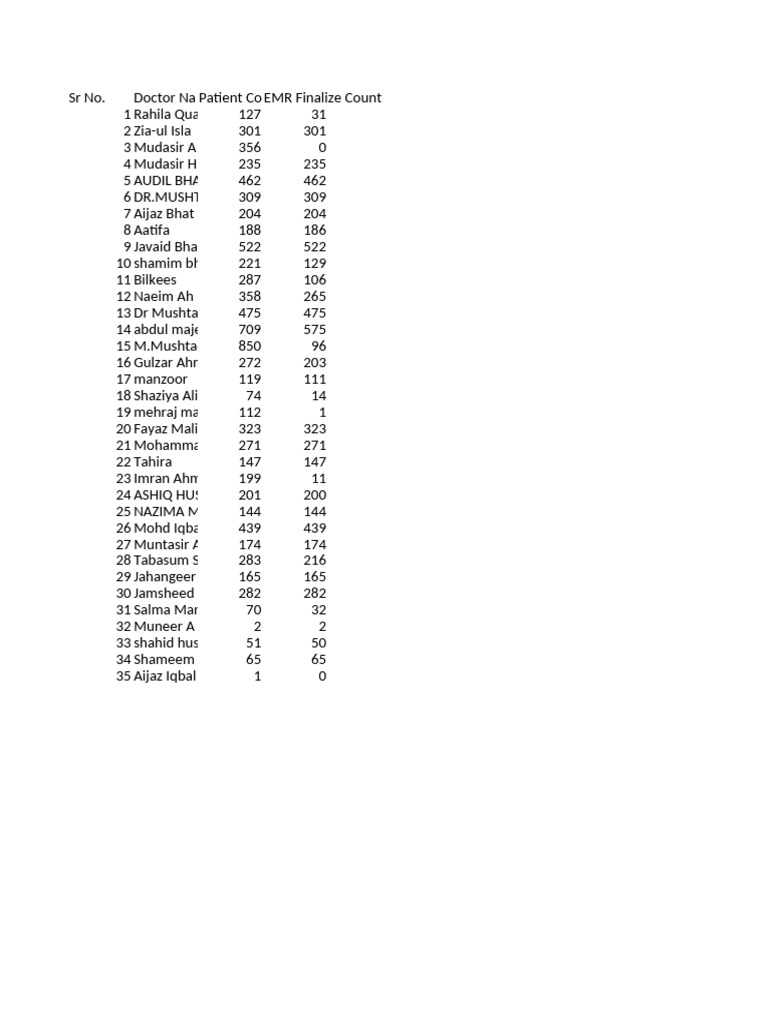 Doctor Wise Patient Visit Summary (2) | PDF