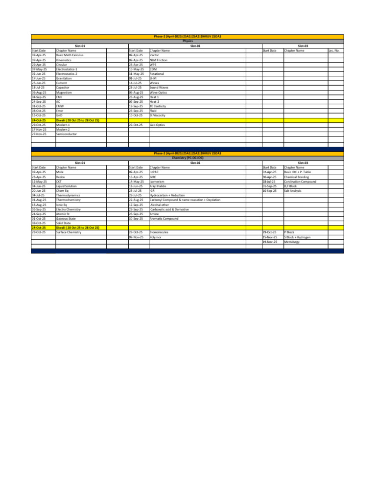 25a1,25a2 & Dhruv 25da1 Planning | PDF | Chemistry | Chemical Reactions