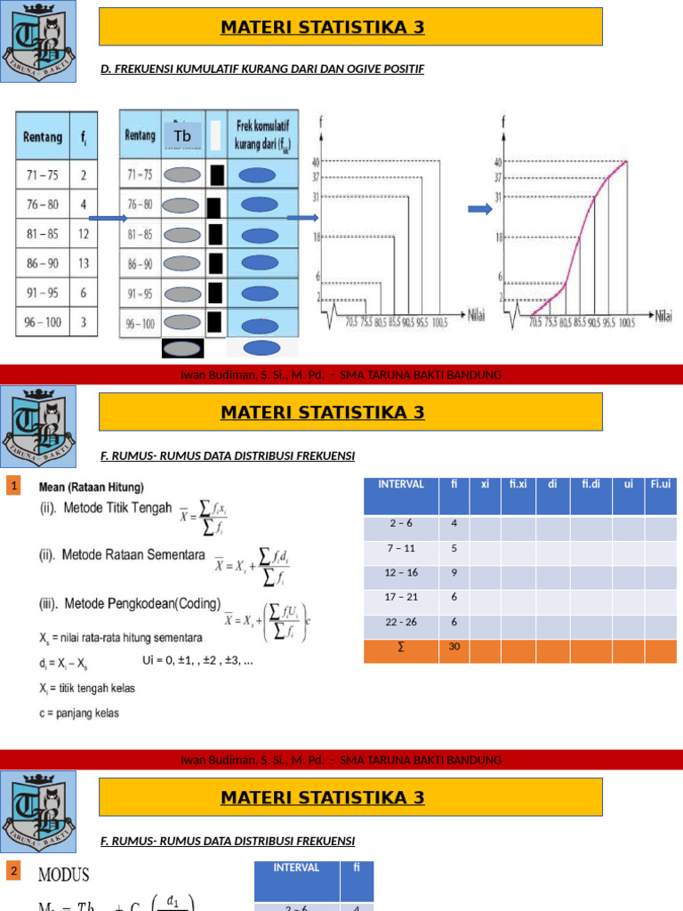 Ppt Materi Statistika 3 -Ogive Dan Rumus - Share (1) | PDF