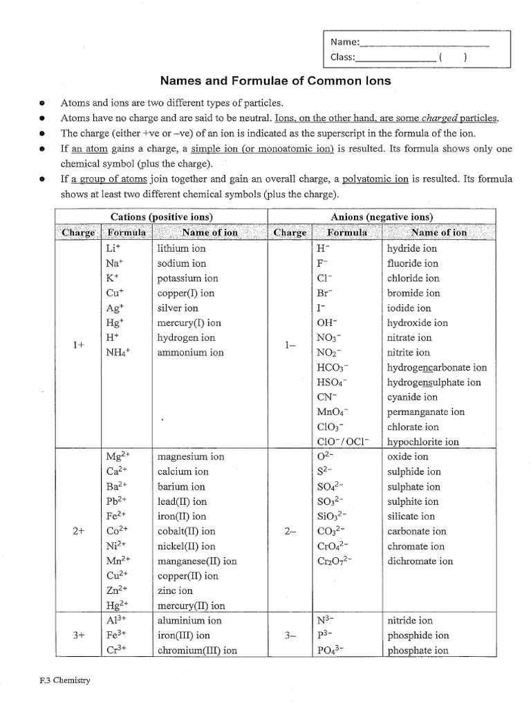 Names and Formulae of Common Ions | PDF