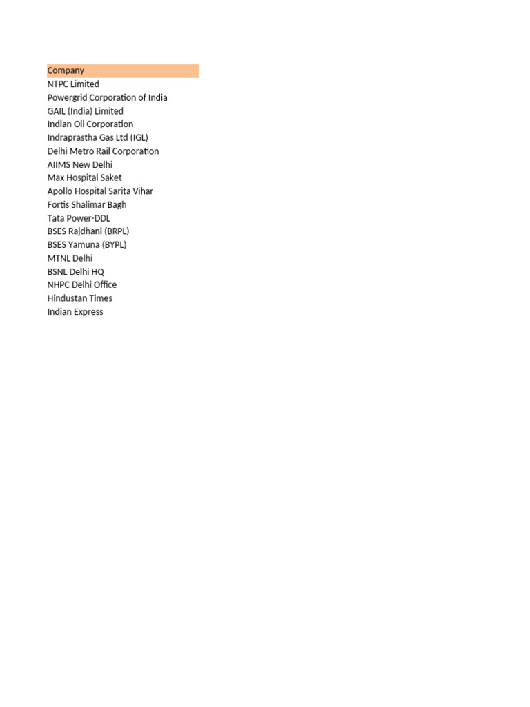 Delhi Lead List | PDF