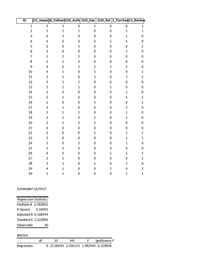 Regression Analysis of Survey Responses | PDF | Errors And Residuals ...