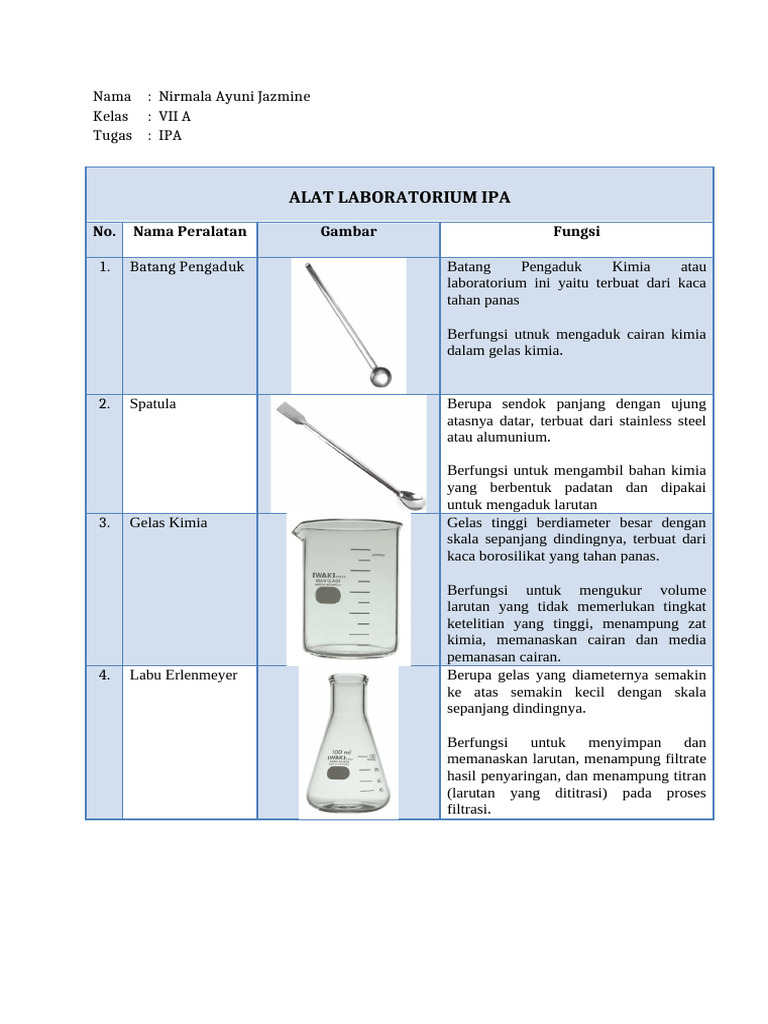 Alat Laboratorium Ipa 2 | PDF