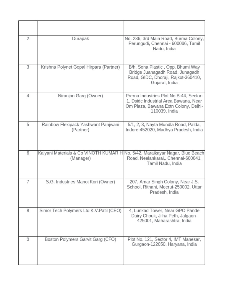 Stretch Cling Films Polythin | PDF