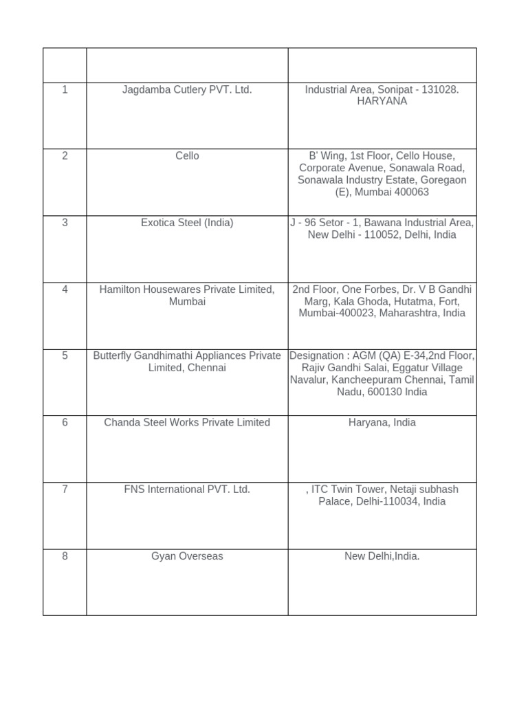 Indian Cutlery Manufacturers List | PDF | Gujarat