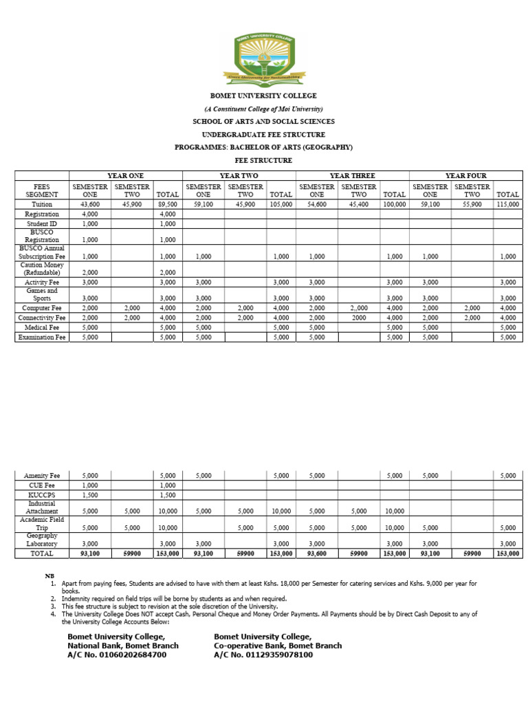 BA-GEOGRAPHY FEE STRUCTURES | PDF | Fee | Services (Economics)