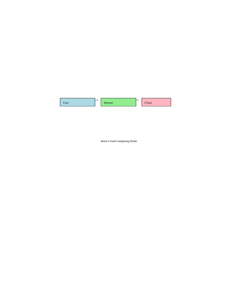 Cloud Computing Report | PDF | Cloud Computing | Software As A Service
