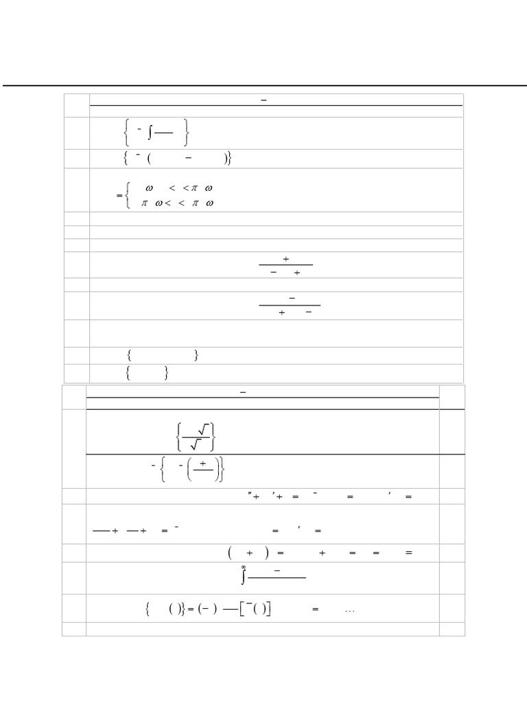 Question Bank - TPDE-2020 - 2021 PDF | PDF | Fourier Series | Laplace Transform