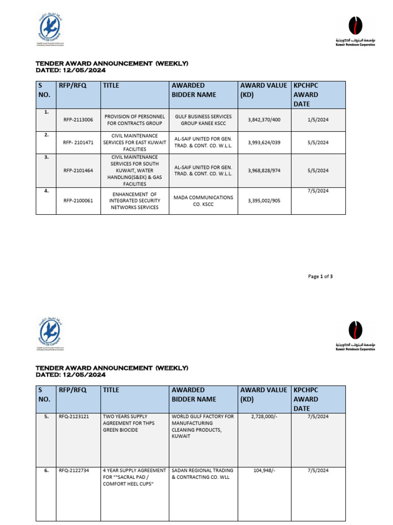 Tender Award Details - Weekly 12-05-2024 | PDF | Chess Theory | Chess
