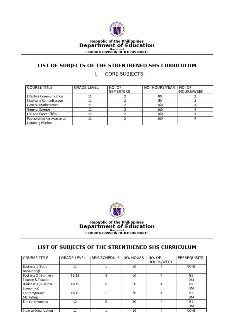 Strengthened SHS Curriculum Subjects | PDF | Curriculum