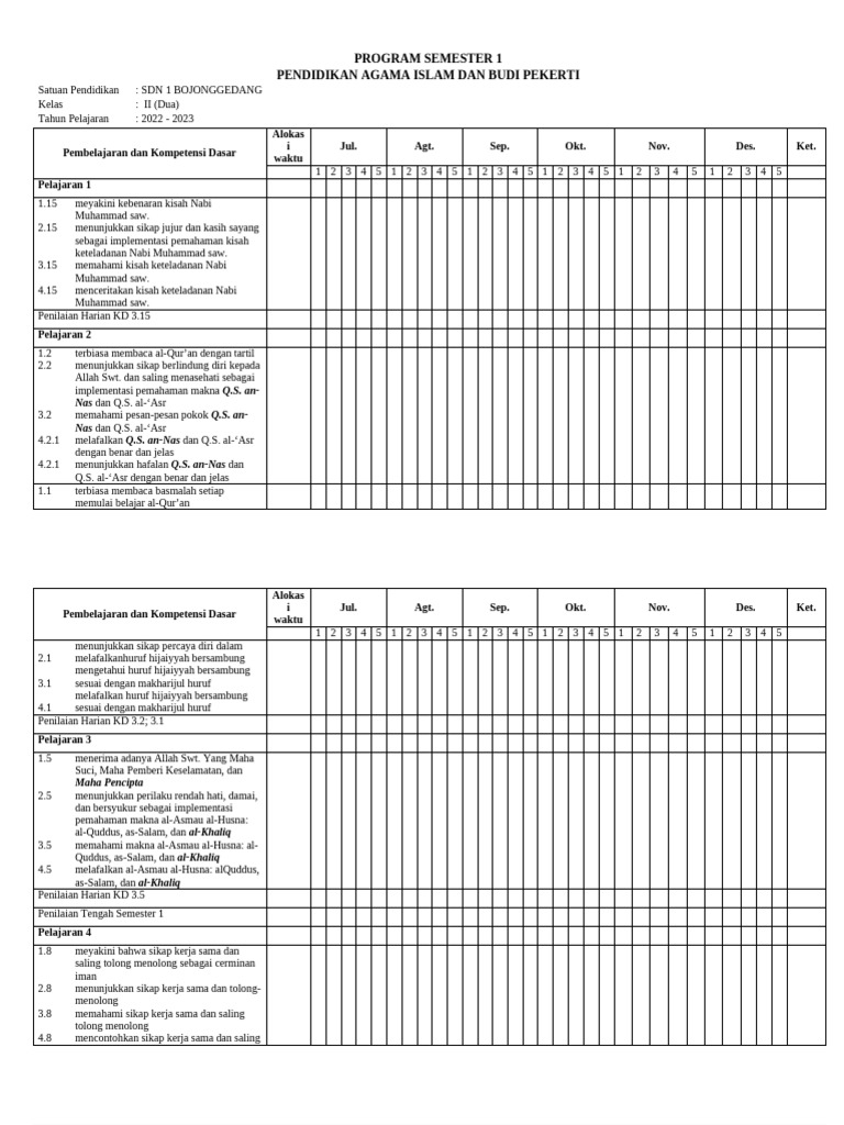 Program Semester 1 Kelas 2 Pai | PDF