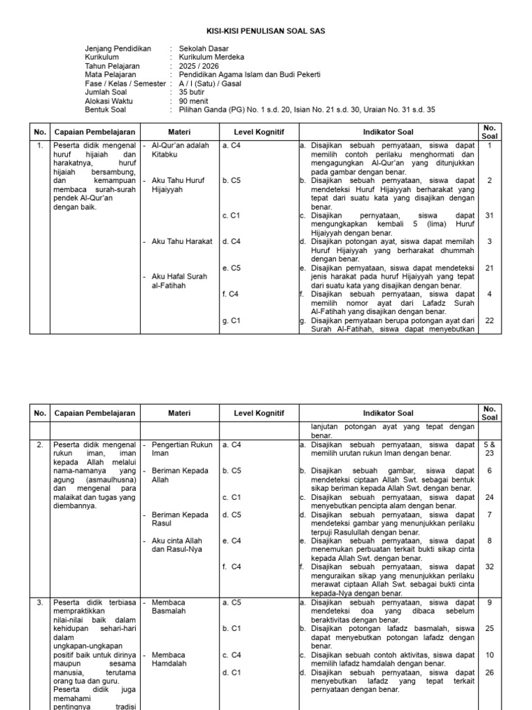 Kisi-kisi Soal SAS Kls 1 | PDF