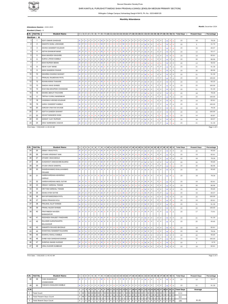 Class II December 2024 Attendance Report | PDF