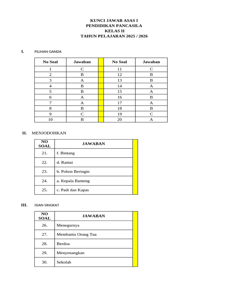 Pend. Pancasila 2 | PDF
