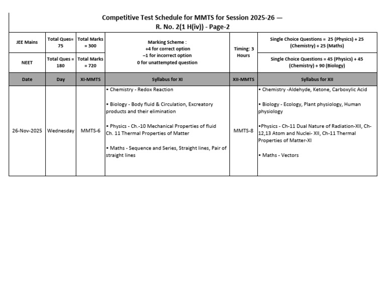 11th & 12th Syllabus Schedule For MMTS (2025-26) | PDF