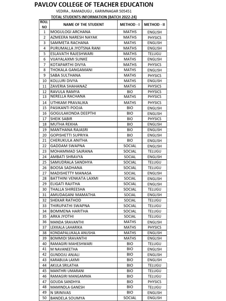 Final Students List 2022 2024 2 | PDF | Languages | Foreign Language ...