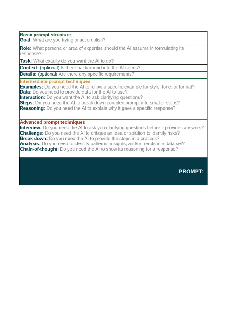AI Prompting Template | PDF