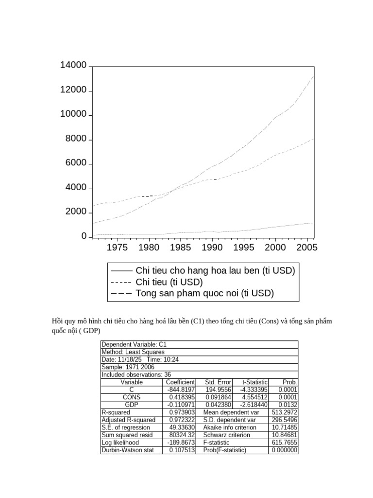 Spending Model for Durable Goods Analysis | PDF | Coefficient Of ...